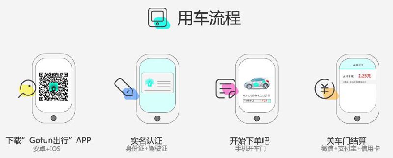 无锡Gofun共享汽车APP使用指南- 无锡本地宝